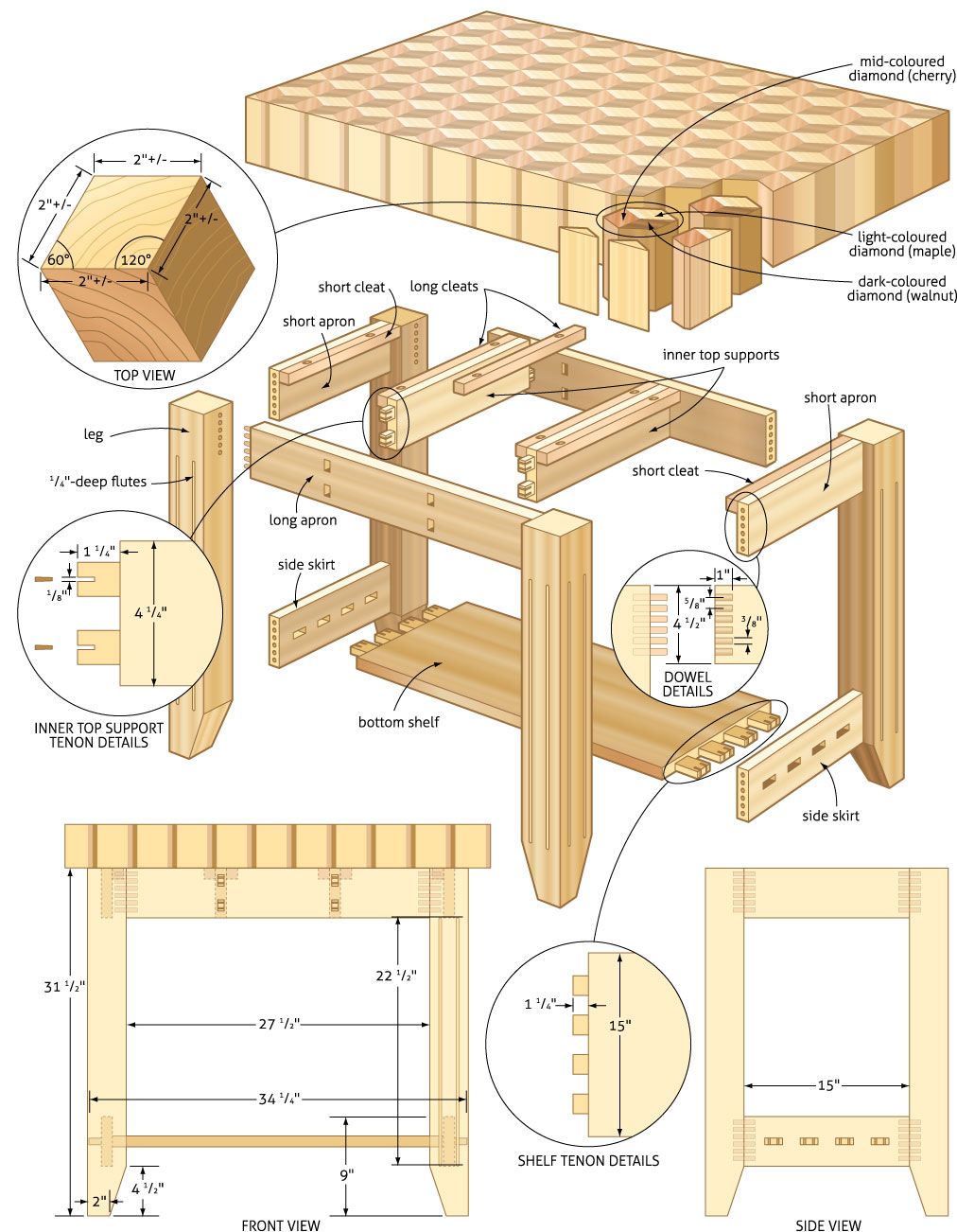 Woodglut – Just do Woodworking